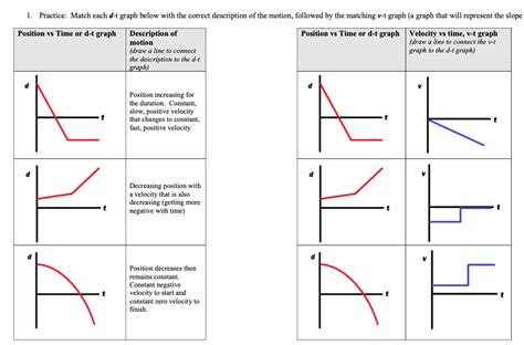 solved 1 practice match each d t graph below with the