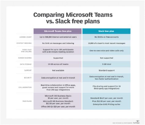 Microsoft Teams Vs Slack Which Is Better For Your Business TechTarget