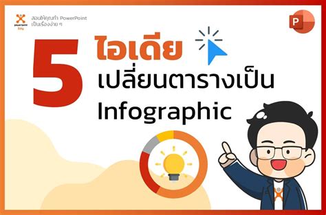 Idea Archives สอนใหคณทำ PowerPoint เปนเรองงายๆ