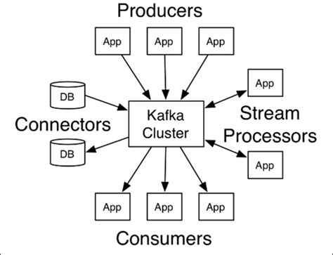 kafka安装及入门 你的猪脑我另做他用的博客 csdn博客