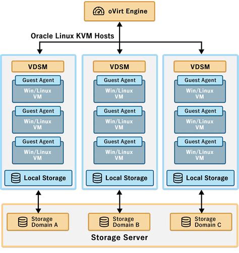 Oracle Linux KVM オラクルライセンスならHuman Design