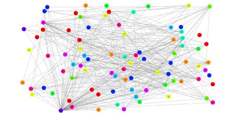 graph coloring githubhelp