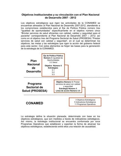 CONAMED Comisión Nacional de Arbitraje Médico