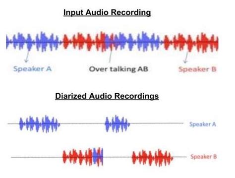 speaker diarization — the squad way by aniket bhatnagar medium