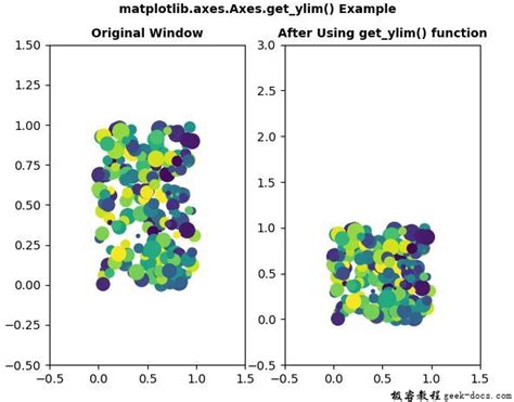 matplotlib axes axes get ylim 获取y轴视图的限制 极客教程