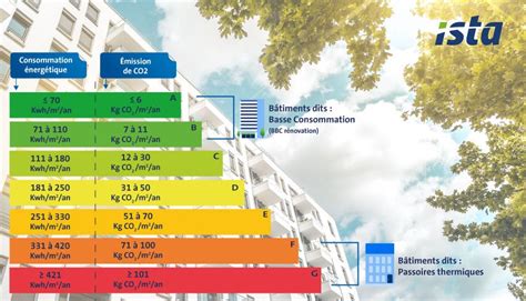 Le Diagnostic de Performance Énergétique DPE en 2024 ista