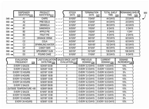 Vending Machine Spreadsheet Excelguider