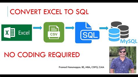 Convert CSV File To SQL Create A Table In Mysql Database Without