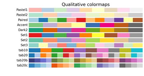 Matplotlib色彩教程3 5Colormap汇总 知乎