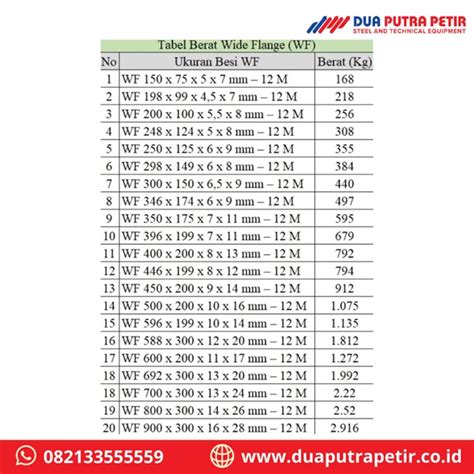 Jual Tabel Berat Besi WF Dan H Beam Dua Putra Petir Surabaya Dua