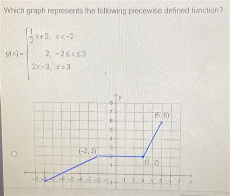 solved which graph represents the following piecewise defined function g x beginarrayl 1 2 x