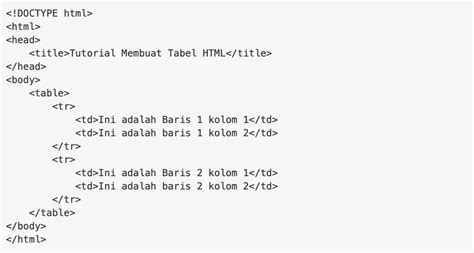 Tutorial Membuat Tabel Dan Memasukkan Gambar Pada Html Redaksiana