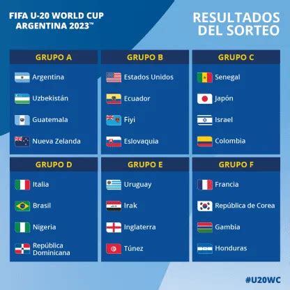 Fechas Grupos y Selecciones así se jugará el Mundial Sub 20 en