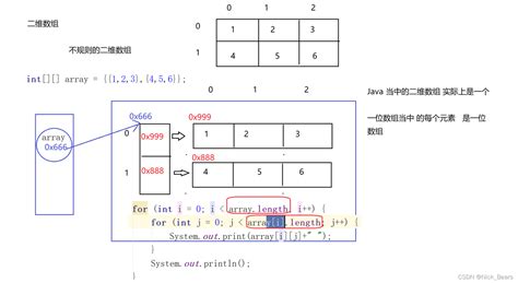 [javase] 数组的定义和使用（冒泡、二维） java 定义数组 冒泡 csdn博客