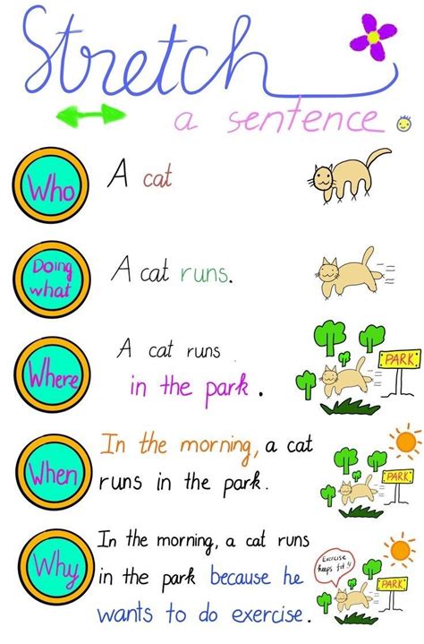 Stretch A Sentence In Sentence Anchor Chart Writing Anchor