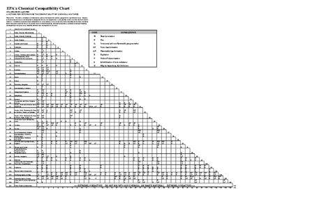Scales Rav Vast Compatibility Chart The Ultimate Taurus Compatibility