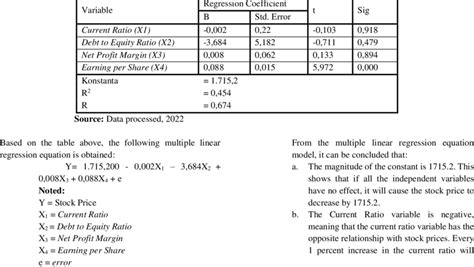 multiple regression analysis test results download scientific diagram