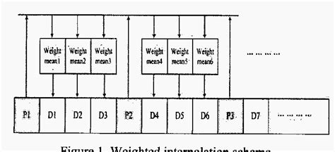 figure 1 from subcarrier allocation with low complexity in multiuser ofdm systems semantic scholar