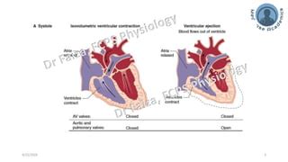 Cardiac Cycle Physiology Wiggers Diagram Pdf