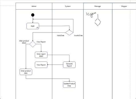 uml can one activity diagram depict only one process stack overflow