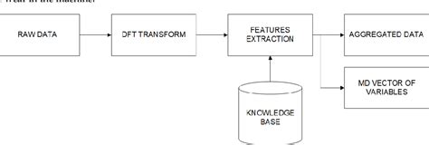 figure 2 from decision tree based classification for planetary gearboxes condition monitoring