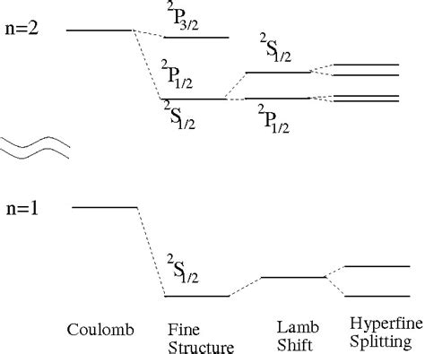 The Ne Structure Of Hydrogen