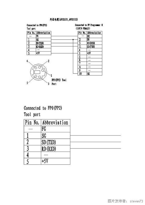松下plc通信线接线图汇总 FP PLC 中国工控网
