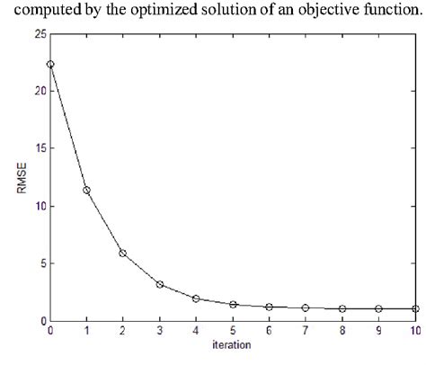 figure 1 from tdoa aoa based geolocation using newton method under nlos environment semantic