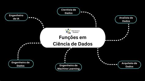 Uma breve introdução sobre Análise de Dados