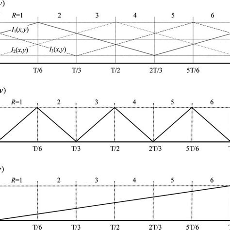 three step triangular pattern phase shifting algorithm a three download scientific diagram