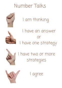 Talk Moves Number Talks Hand Signals Poster By Teacherrry Tpt