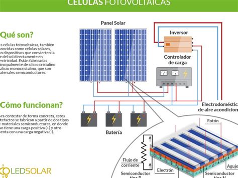 C Mo Funcionan Las C Lulas Solares