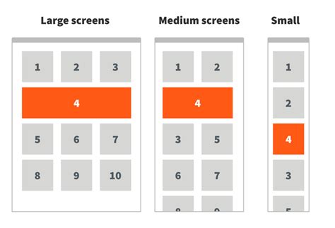 Javascript Change Order Of Items In Css Grid Stack Overflow
