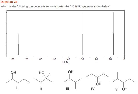 solved which of the following compounds is consistent with