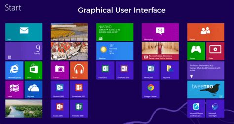 gui operating system javatpoint