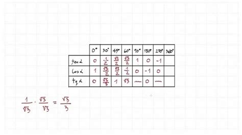 Tabla De Razones Trigonometricas