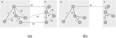 figure 5 from an efficient hierarchical graph based image segmentation semantic scholar