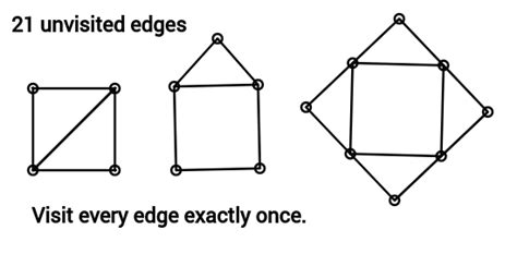 simple eulerian graphs geogebra