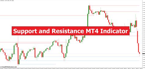 Support And Resistance MT4 Indicator ForexMT4Indicators