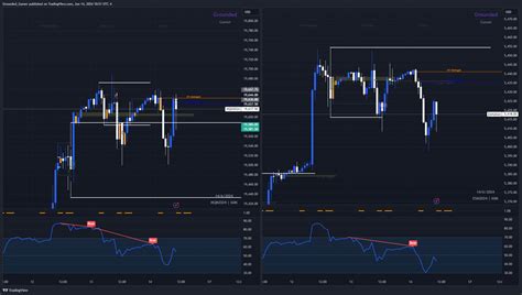 CME MINI NQM2024 Chart Image By Grounded Gamer TradingView