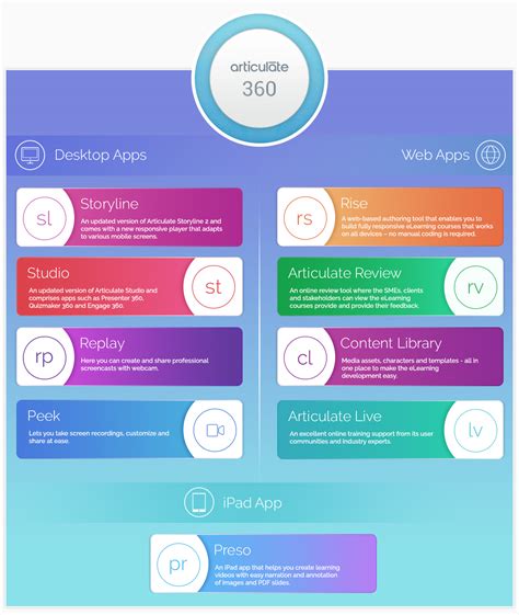 Vsaflex Blog