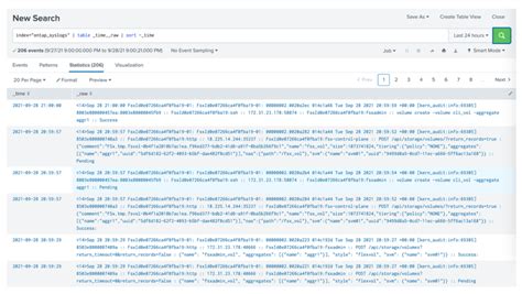 auditing user and administrative actions in amazon fsx for netapp ontap using splunk aws
