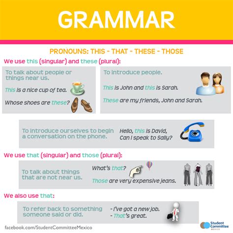 Grammar Pronouns This These That Those English Tips English