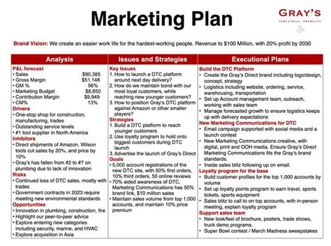 Step By Step Guide For How To Write A Marketing Plan In