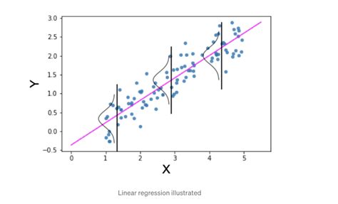 distribution parameters for a glm generalized linear models evaluated