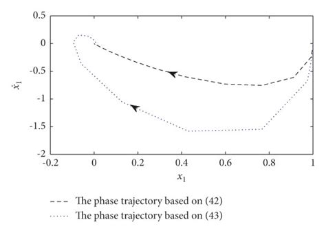 a comparison between the method proposed in this paper and the download scientific diagram