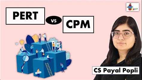 Pert Vs Cpm Pert And Cpm In Hindi Controlling Techniques Pert And