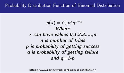 binomial distribution in statistics postnetwork academy