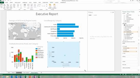 Microsoft Sharepoint Dashboard