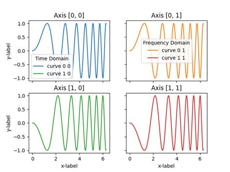 Python Matplotlib Common Legend To A Column In A Subplots Stack Overflow